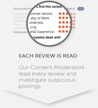 Car Dealer Reviews, Dealership Ratings, Cars For Sale | DealerRater